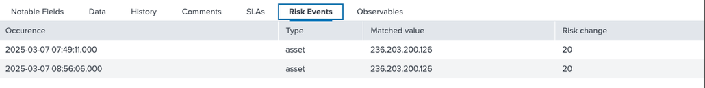 Risk Scoring | Datapunctum Docs